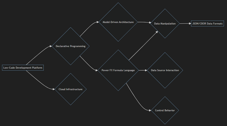 YAML in Power App Canvas - jeanDosher.blog