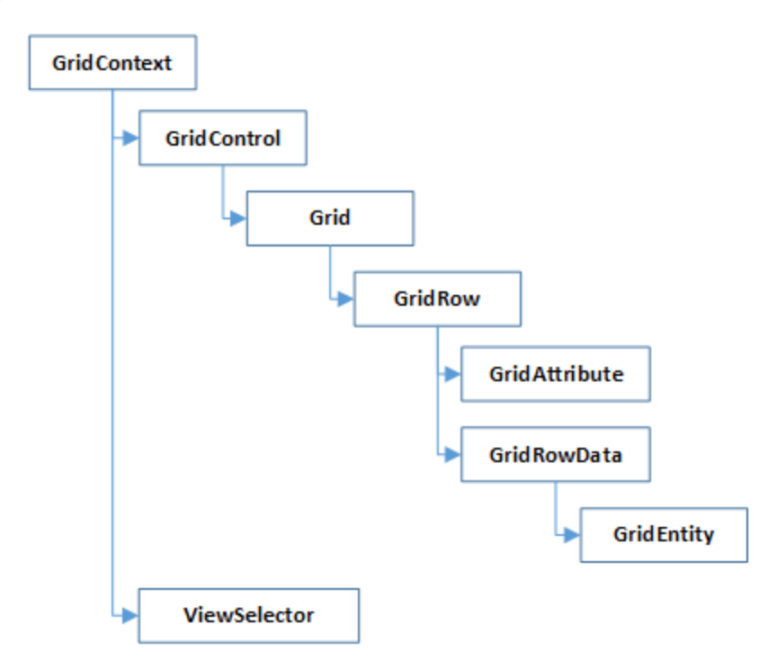 How to filter Subgrid in a Model-driven App using code - jeanDosher.blog