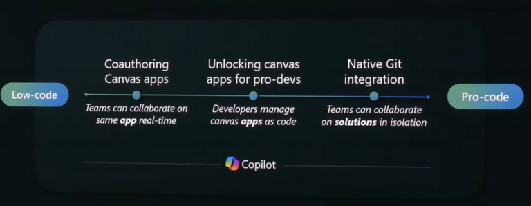 YAML in Power App Canvas - jeanDosher.blog